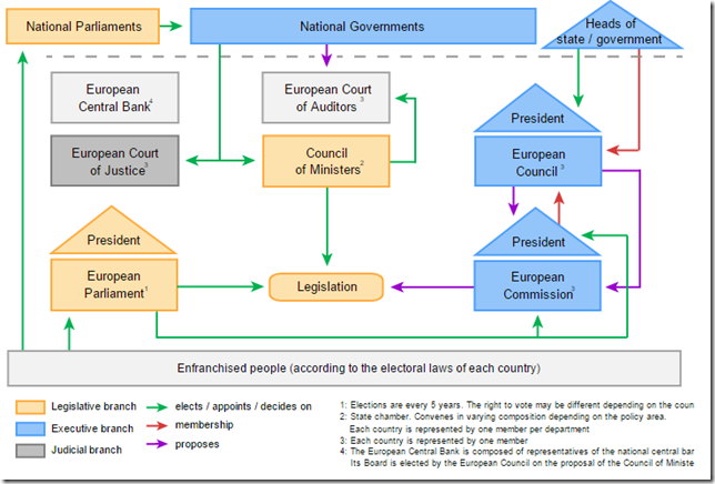 EU Fact File – Kent's web page